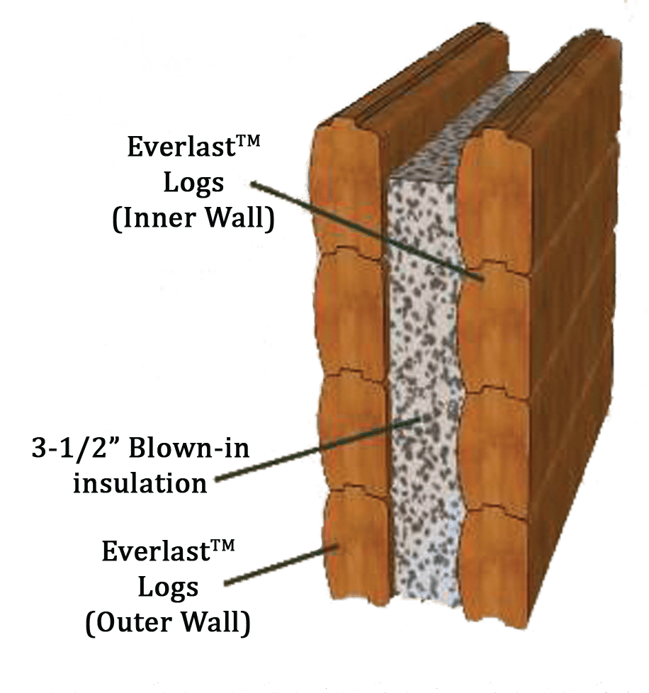 Eco Cabins - Log Cabin Kits | Log Homes | Custom Log Cabins
