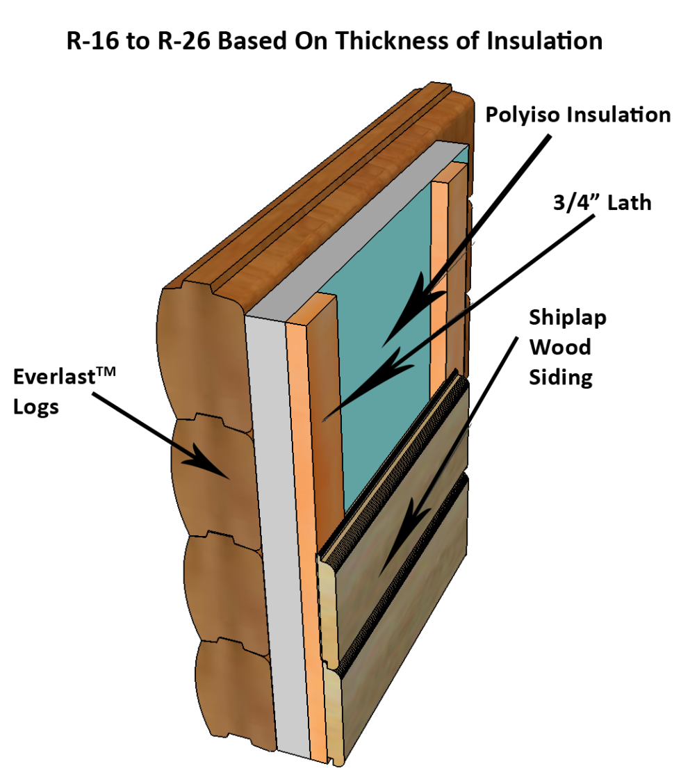 Log Wall and Insulation Options - Log Cabin Kits | Log Homes | Custom ...